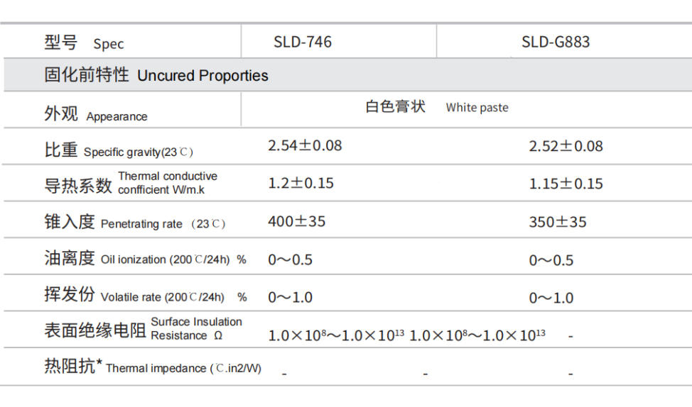 新亚制程网_“掌控”温度？导热硅脂SLD-G系列的应用解决方案_新亚制程002388【官网】
