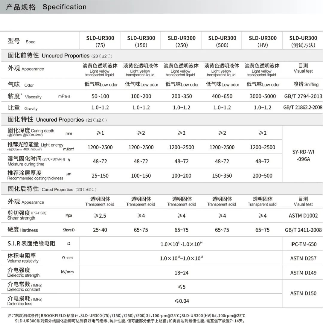 新亚制程网_SLD新材料 | 电子硅胶系列在光伏逆变器的解决方案，助推光伏产业提质_新亚制程002388【官网】