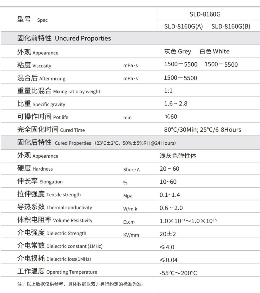 新亚制程网_SLD新材料 | 电子硅胶系列在光伏逆变器的解决方案，助推光伏产业提质_新亚制程002388【官网】